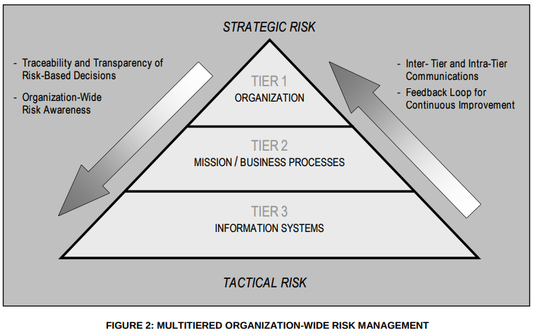 HIPAA Security Risk Assessment: Identifying HIPAA Security Risks — Etactics