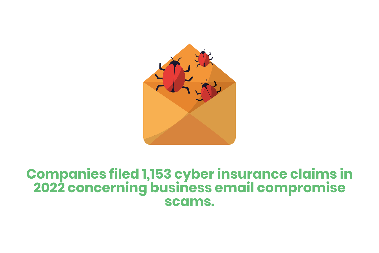 90+ Terrifyingly True Cybercrime Statistics — Etactics