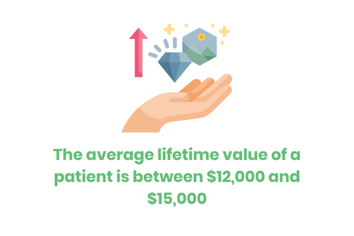 45+ Patient Retention and Churn Rate Statistics — Etactics