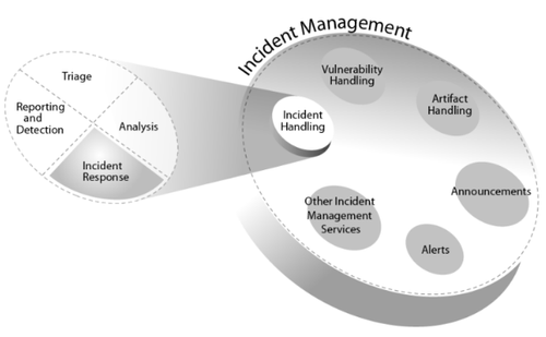 The Ultimate Cyber Incident Response Plan (Template Included) — Etactics
