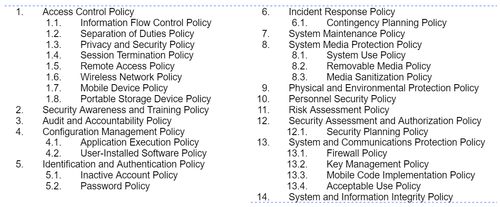 The Go-To CMMC Policy Templates According to NIST — Etactics