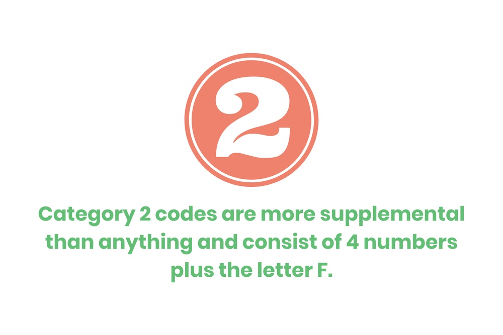 CPT Code 99204: Everything You Need to Know — Etactics