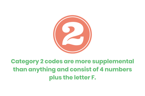 CPT Code 99204: Everything You Need to Know — Etactics