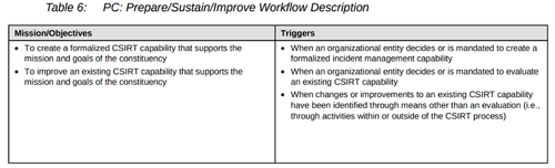 9 Impactful Incident Response Policy Templates — Etactics