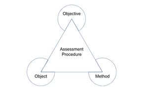 The CMMC Assessment Process (CAP): A Total Breakdown — Etactics