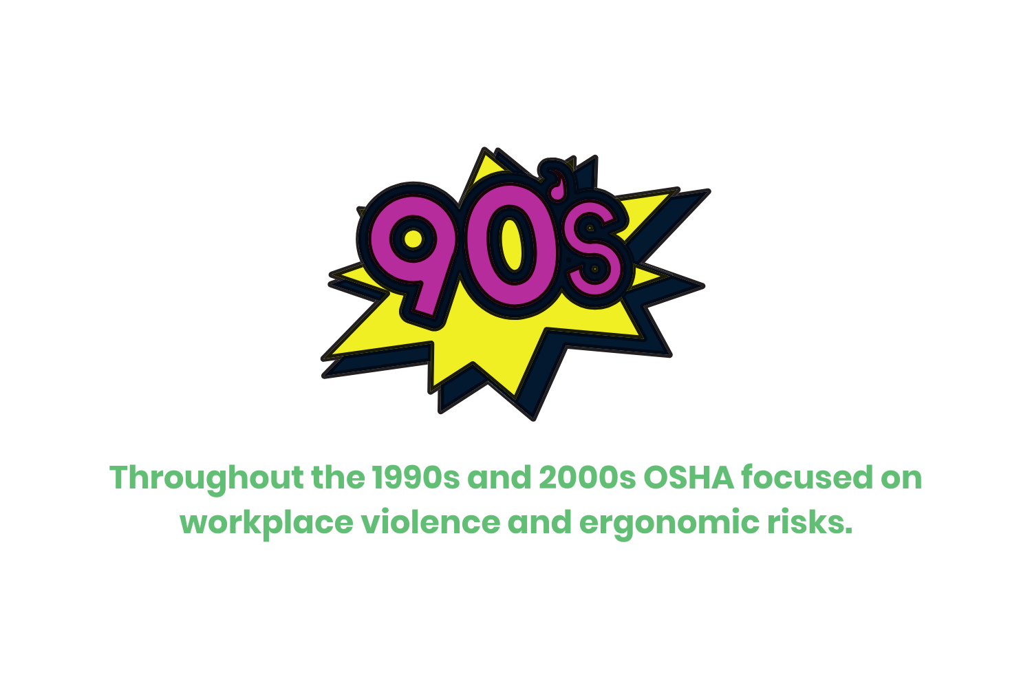 The History of OSHA: The Evolution of the Occupational Safety and ...