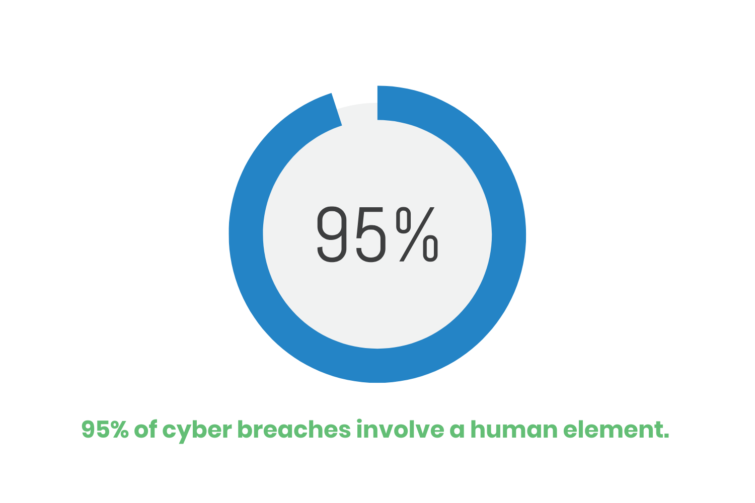 Password Security: Understanding the NIST Password Guidelines — Etactics