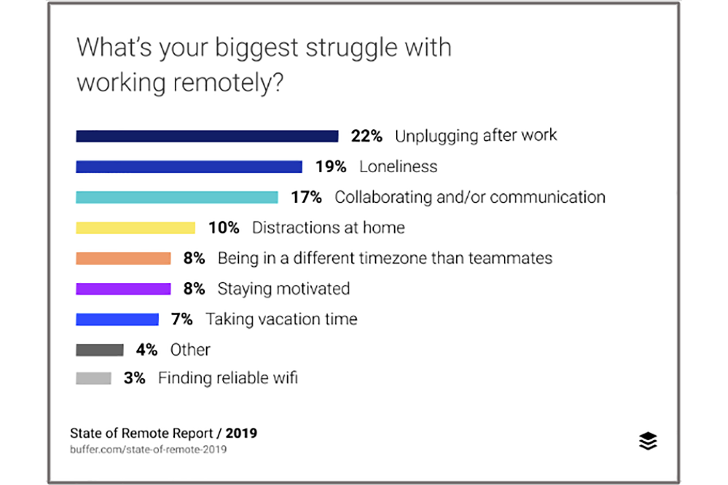 What The Perfect Burnout Prevention Training Looks Like — Etactics