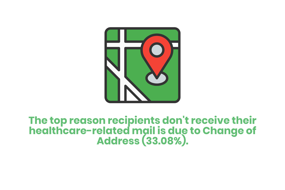 The Ultimate Guide to Postal Address Verification — Etactics