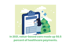 [ANSWERED] What is a Fee for Service in Healthcare? — Etactics