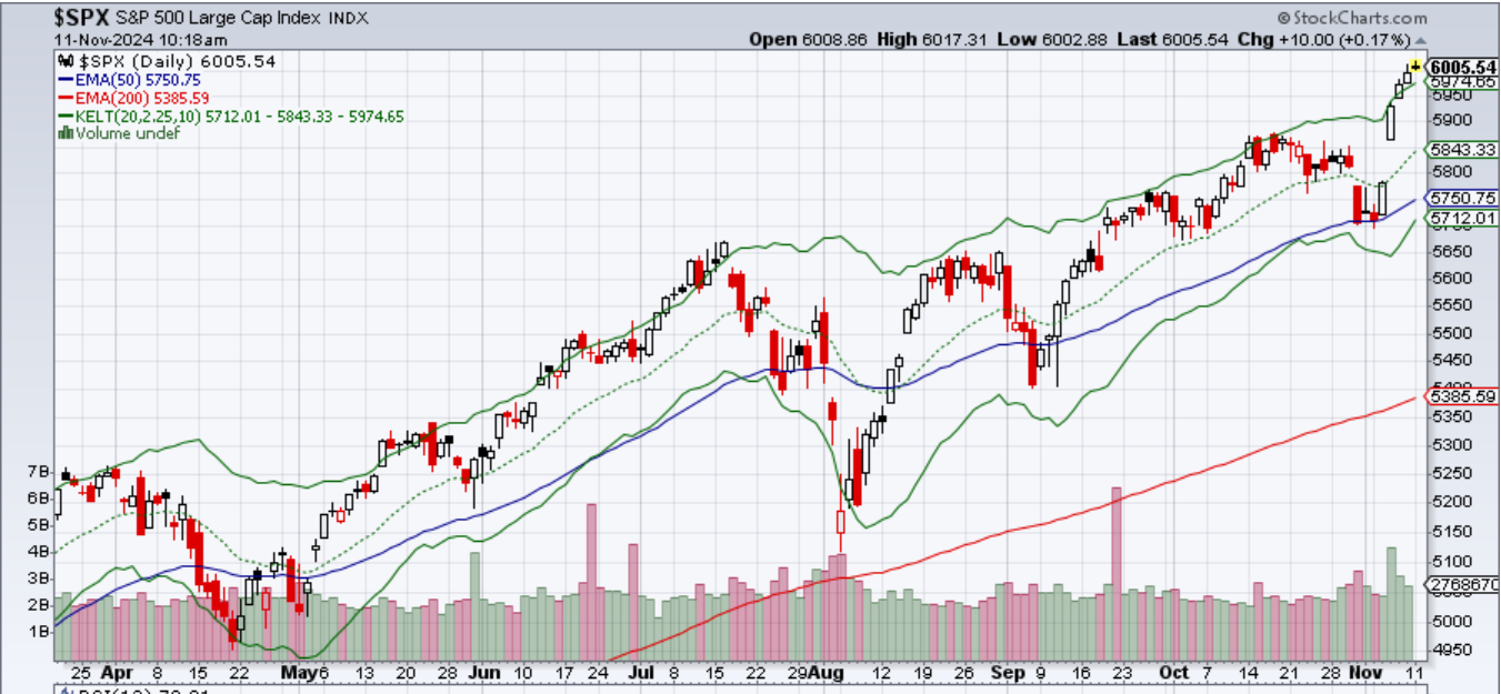 The 2024 Post-Election Landscape — Stillpoint Capital
