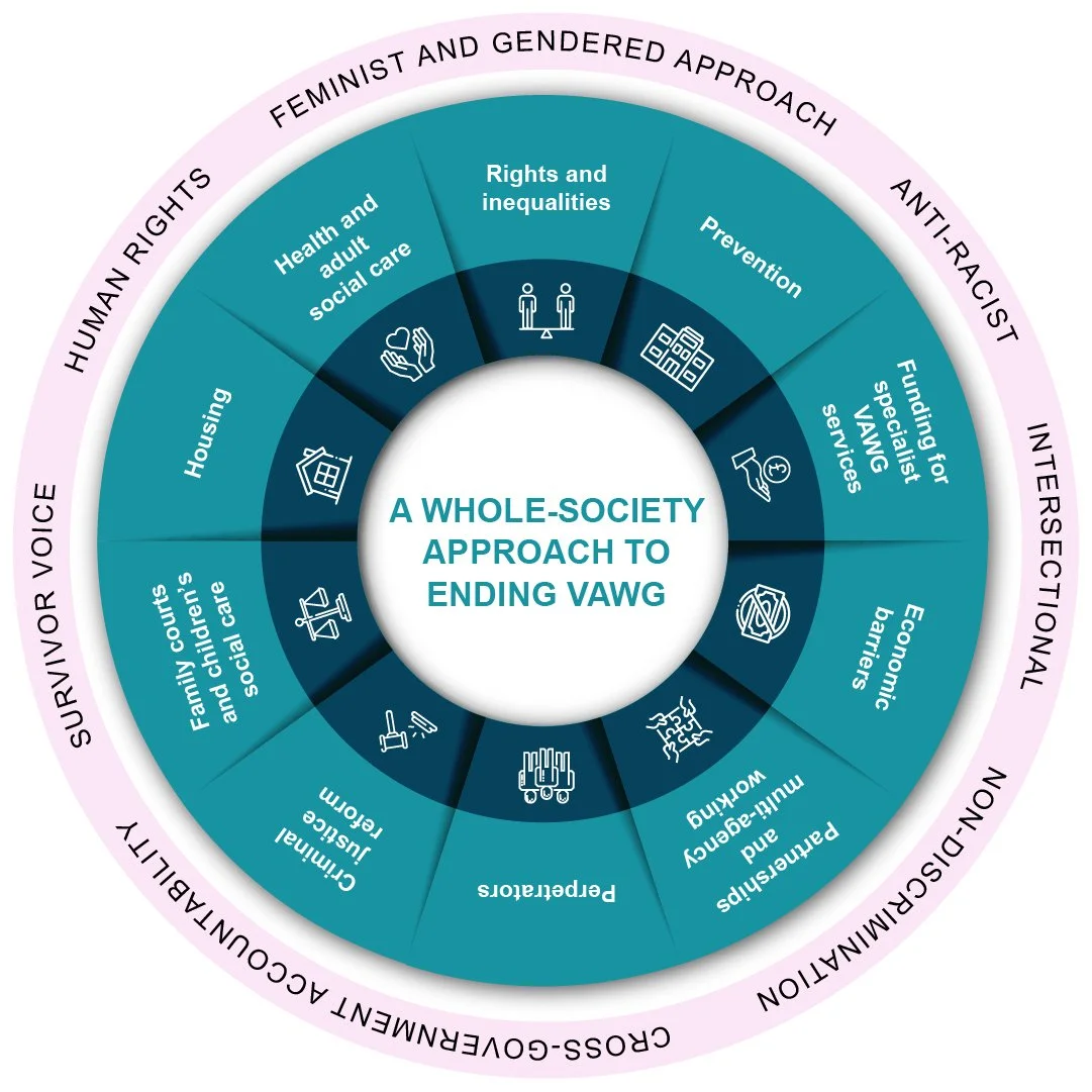 Centre for Women's Justice