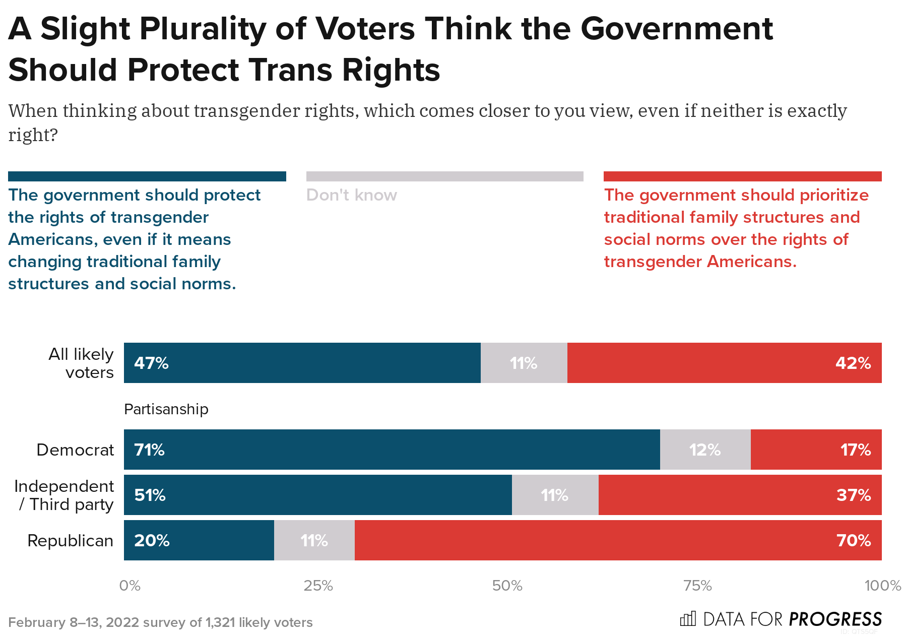 Transphobia is a Powerful Force in American Politics, but Young Voters ...