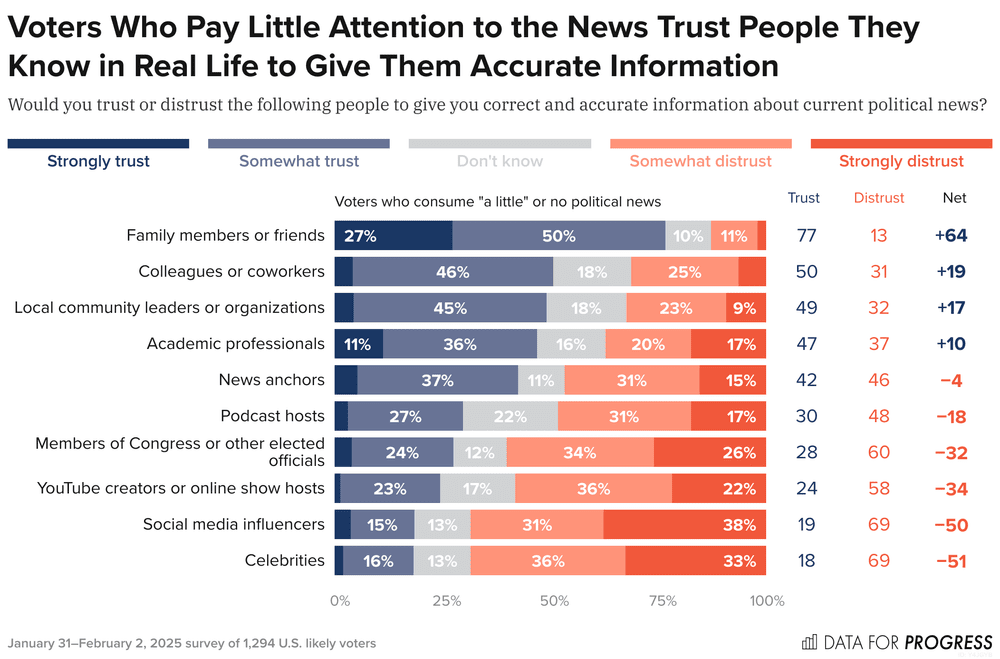 Want to Reach Low-Engagement Voters? You Need a Message That’s Not Just ...