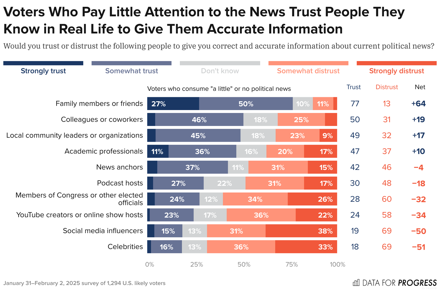 Want to Reach Low-Engagement Voters? You Need a Message That’s Not Just ...