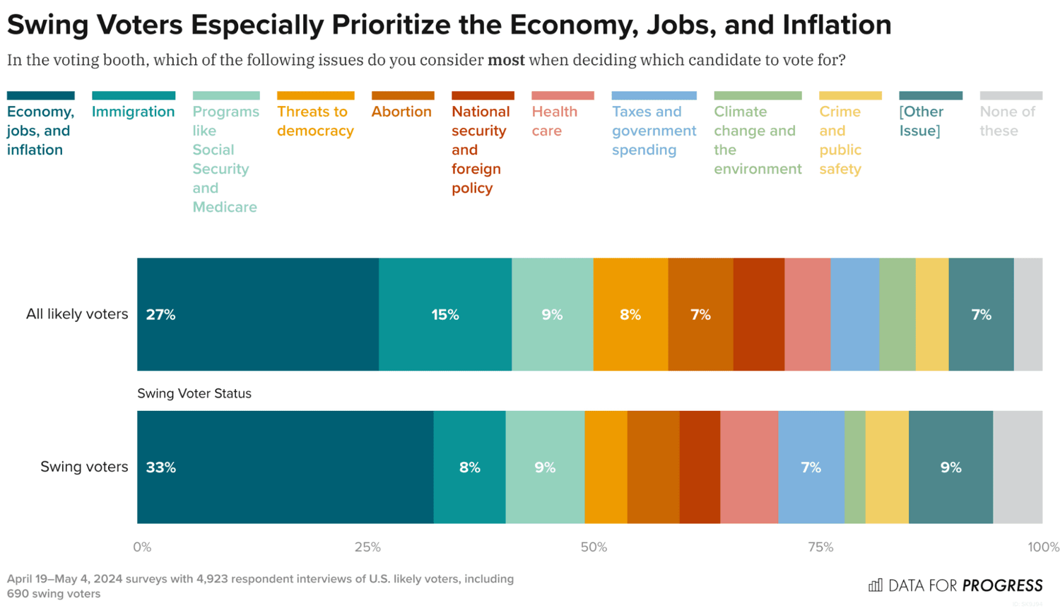 Measuring the Swing: Evaluating the Key Voters of 2024
