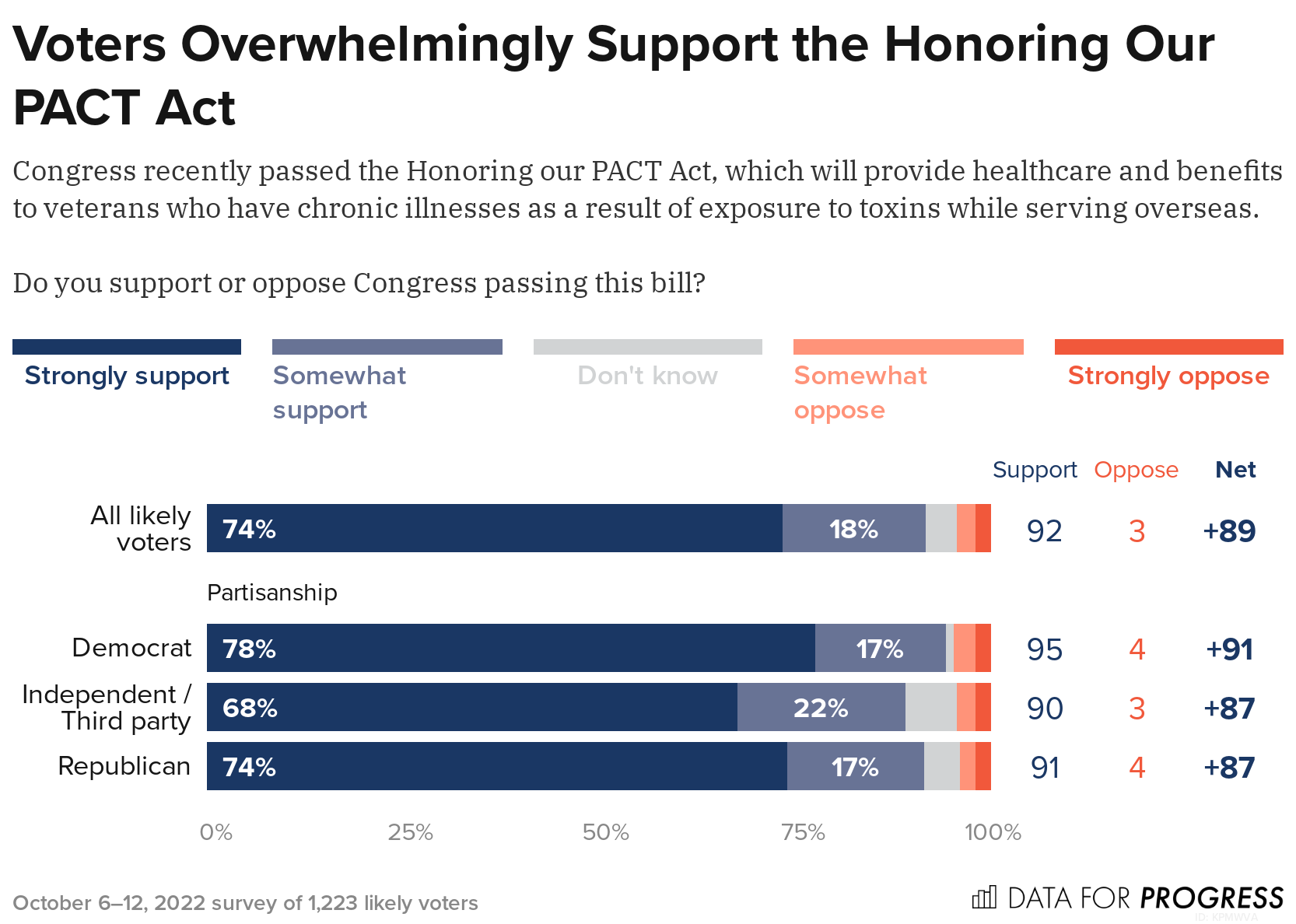 On Veterans Issues, Democrats Should Tout Accomplishments to Change ...