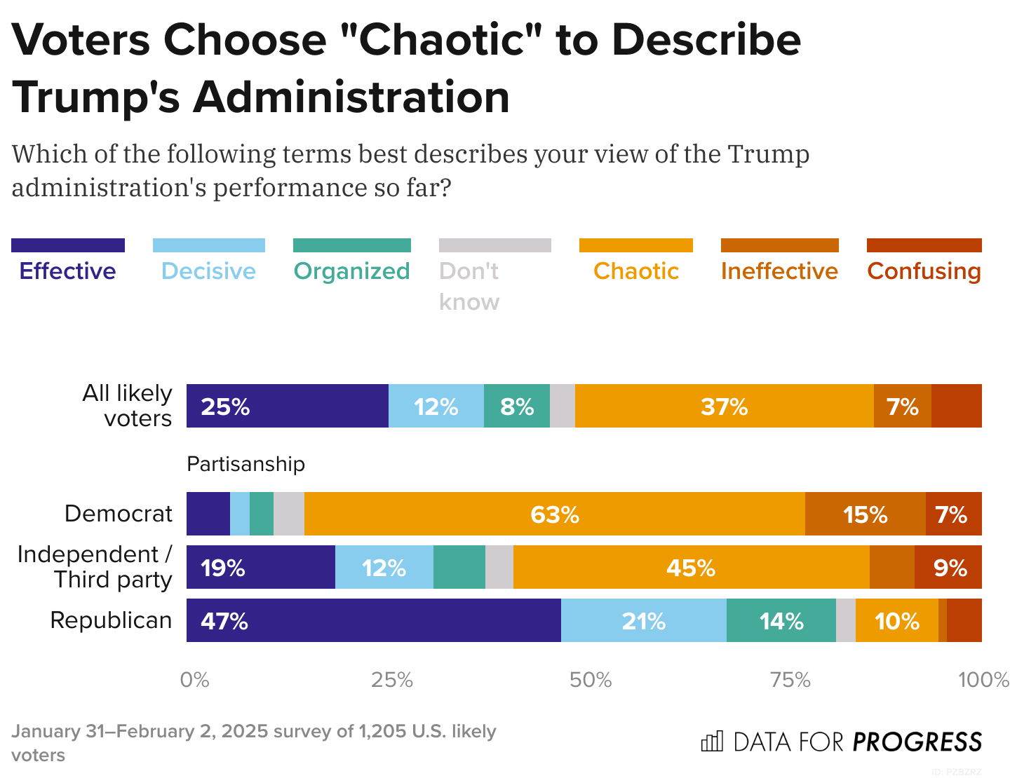 Voters Think Musk Has Too Much Influence, Describe Trump’s ...