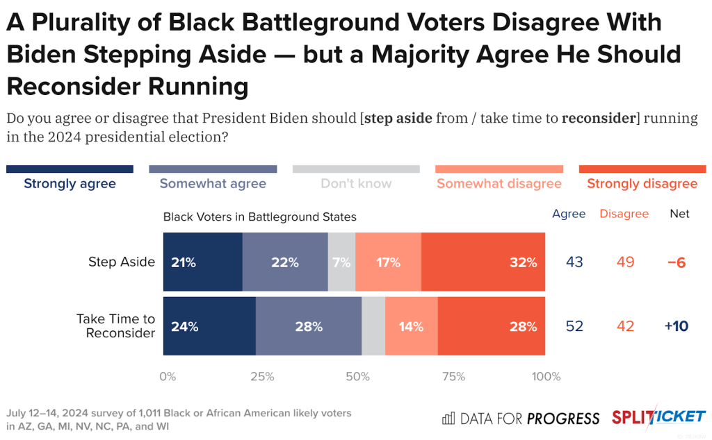 We Polled Black Voters. Here's What We Found.