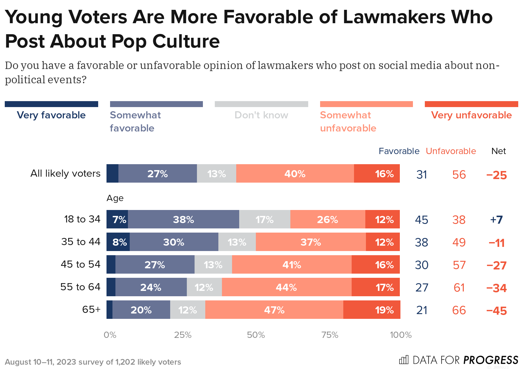 Young Voters Support Elected Officials Using Social Media in an Effort ...