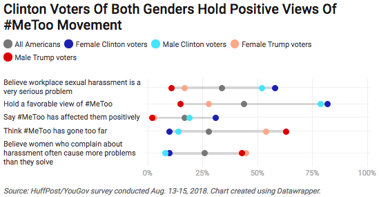 data for politics #20: A #MeToo Effect? Attitudes About Gender Equality ...