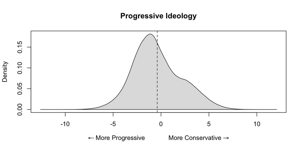 data demystified #3: A Deep Dive Into the Distribution of Progressive ...