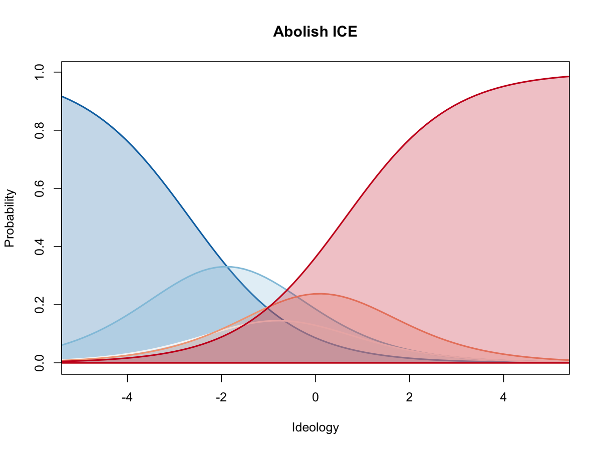 data demystified #3: A Deep Dive Into the Distribution of Progressive ...
