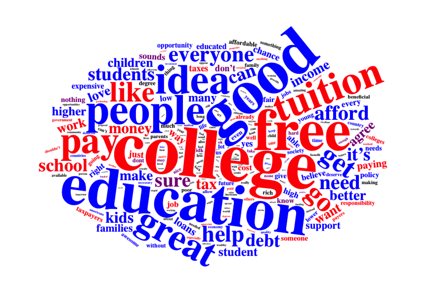 data for politics #23: Analyzing How Americans Think About Free College