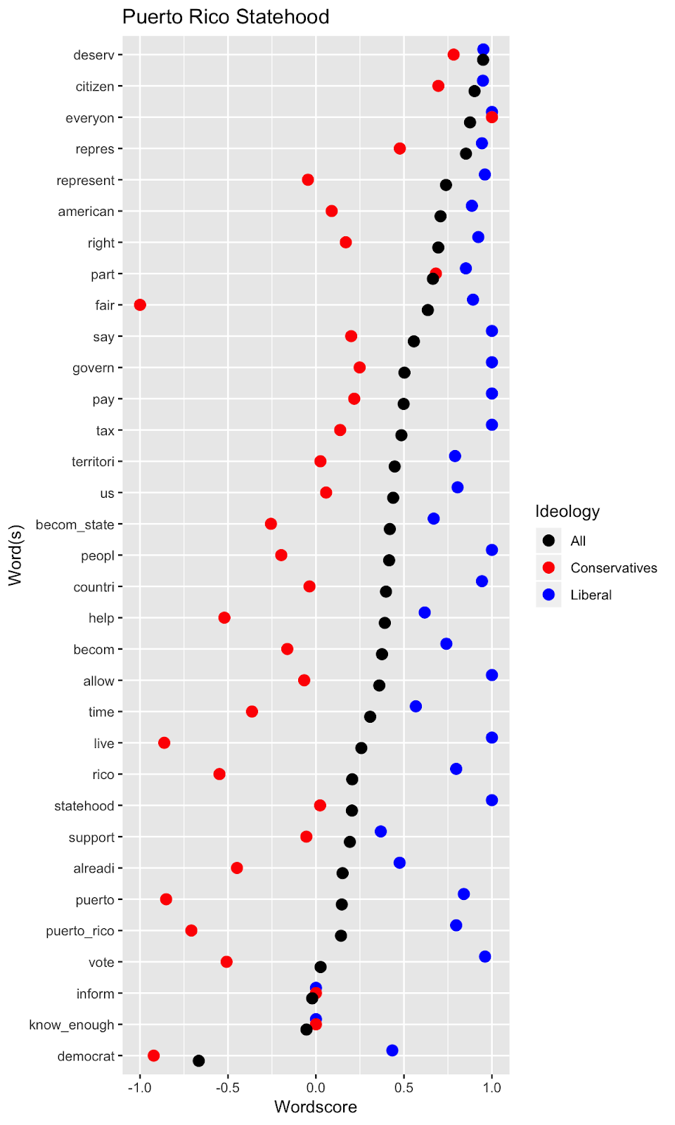 data demystified #4: How liberals and conservatives talk about ...