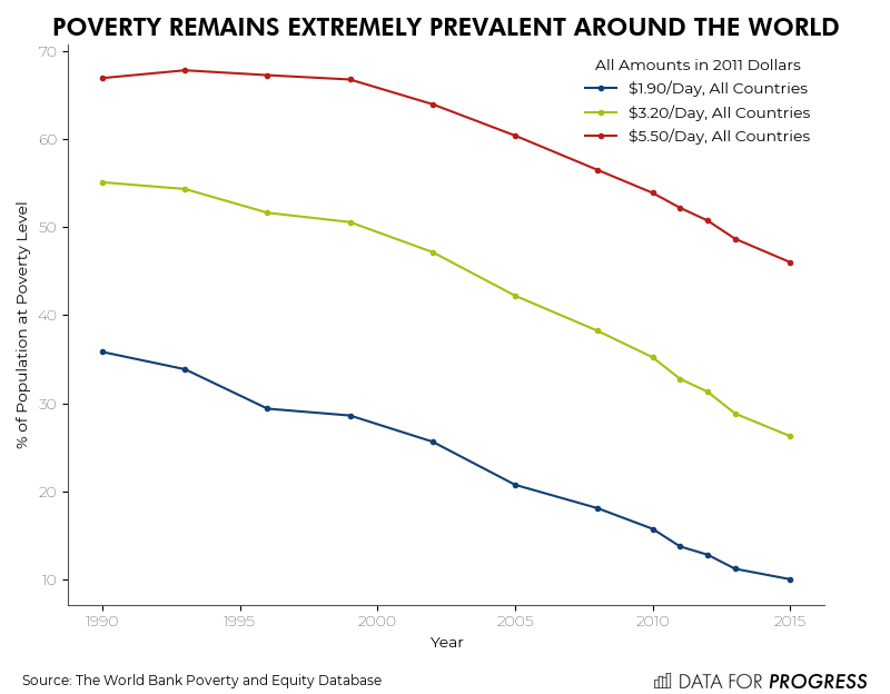 Extreme Poverty is on the Rise in the US