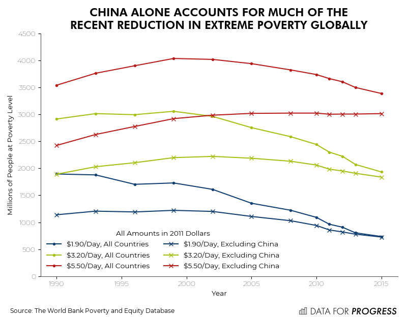Extreme Poverty is on the Rise in the US