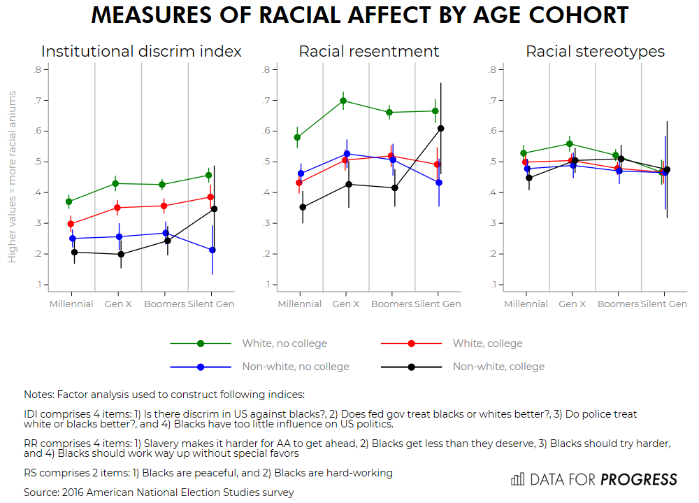 Race Inequality Scale