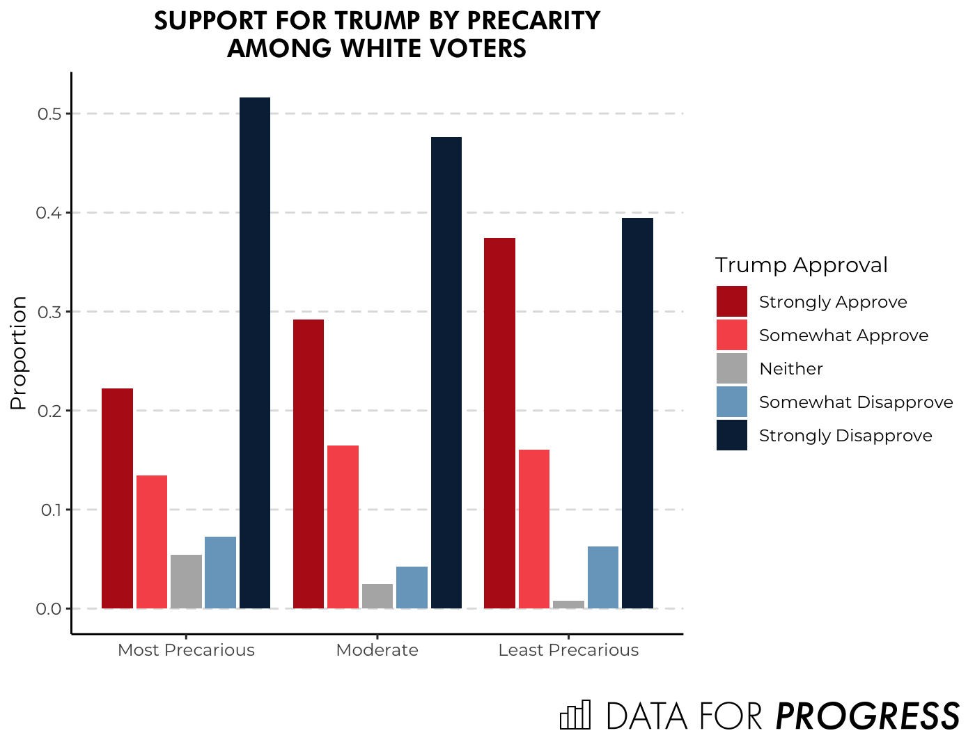 Identifying the Working Class