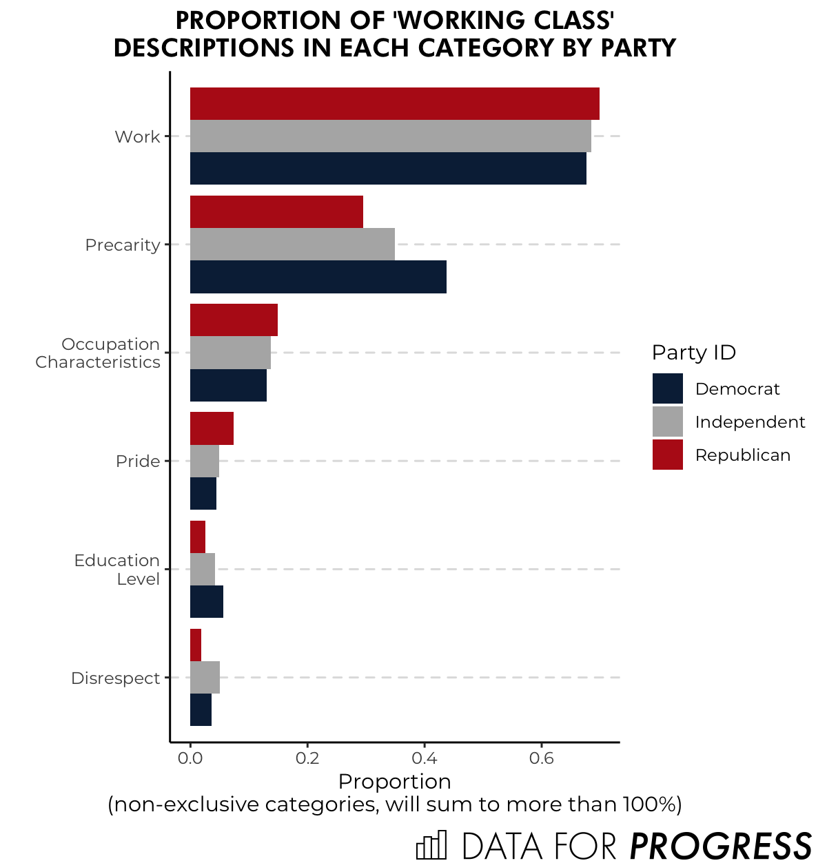 The Language of Class