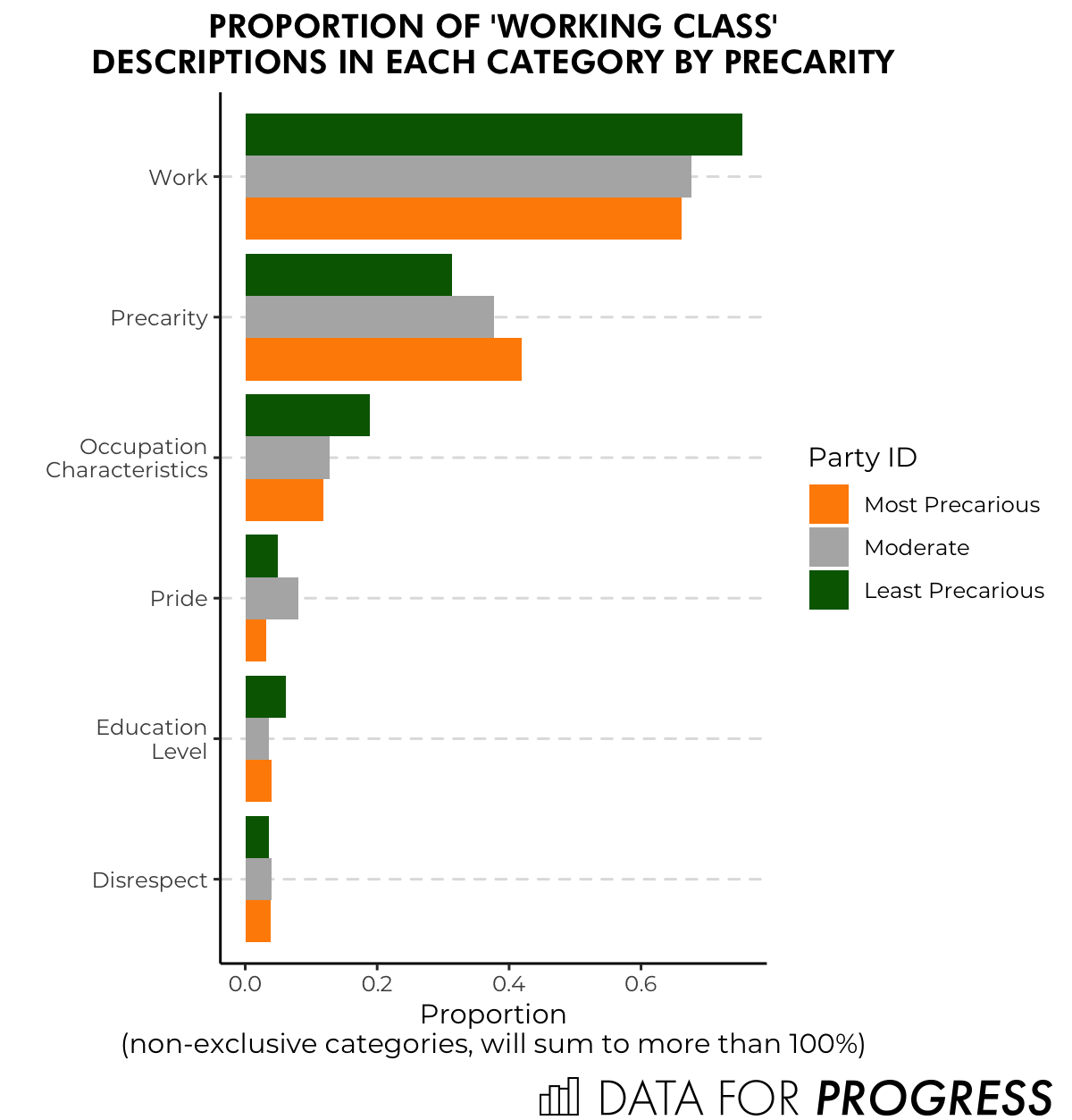 The Language of Class