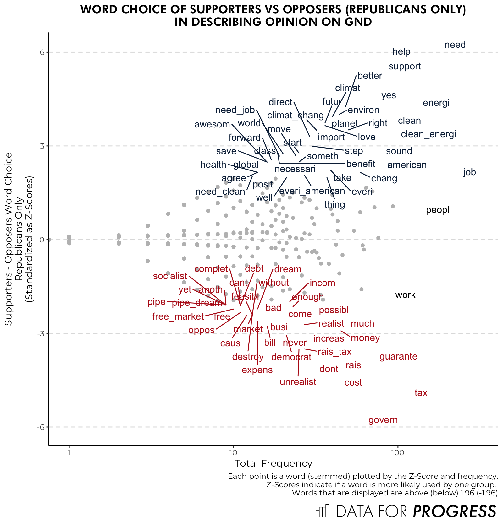 That "Green Dream, or Whatever They Call It"