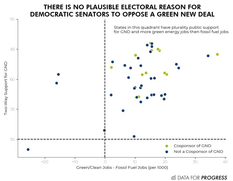 Six Graphs Show The Green New Deal Is A Winner