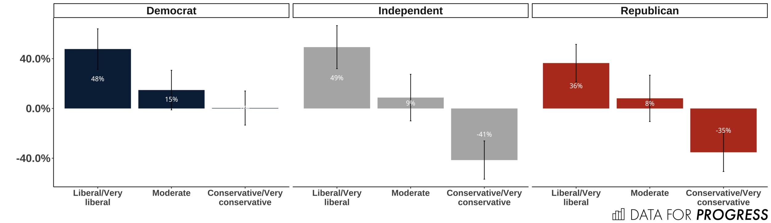 Supporting DC Statehood is Practical Politics