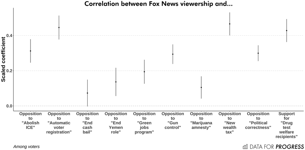 The Fox News Bubble