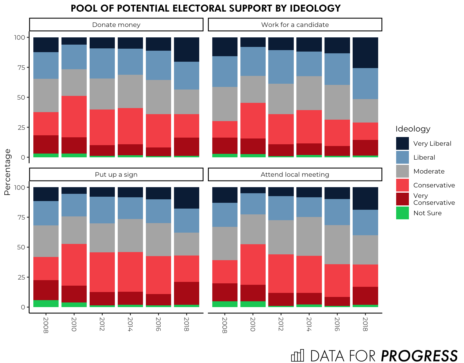 Liberal Participation Is Up, But There's Room To Grow