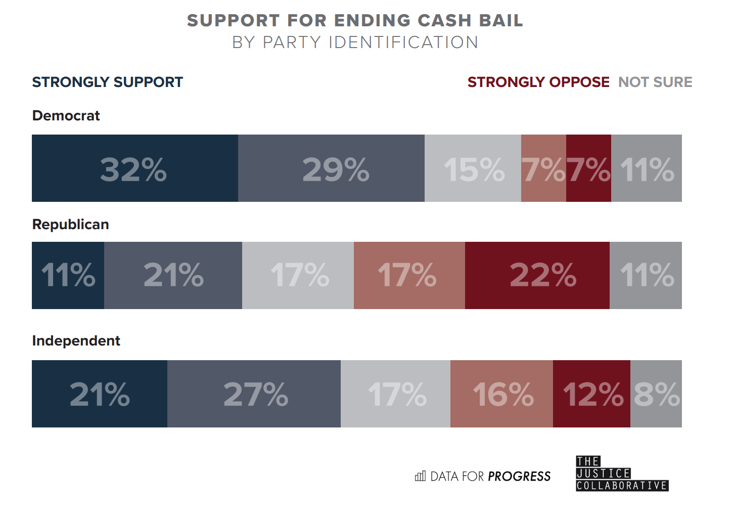 End Money Bail