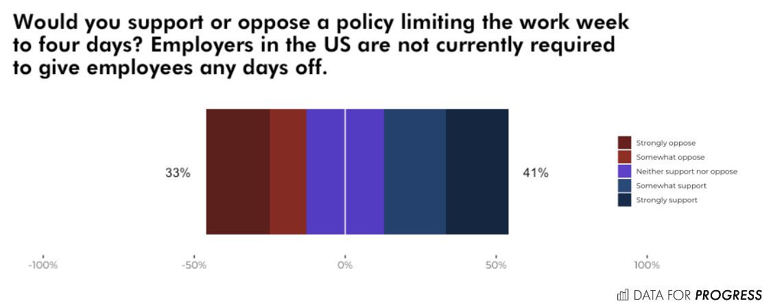 It's Time For A Four-Day Work Week