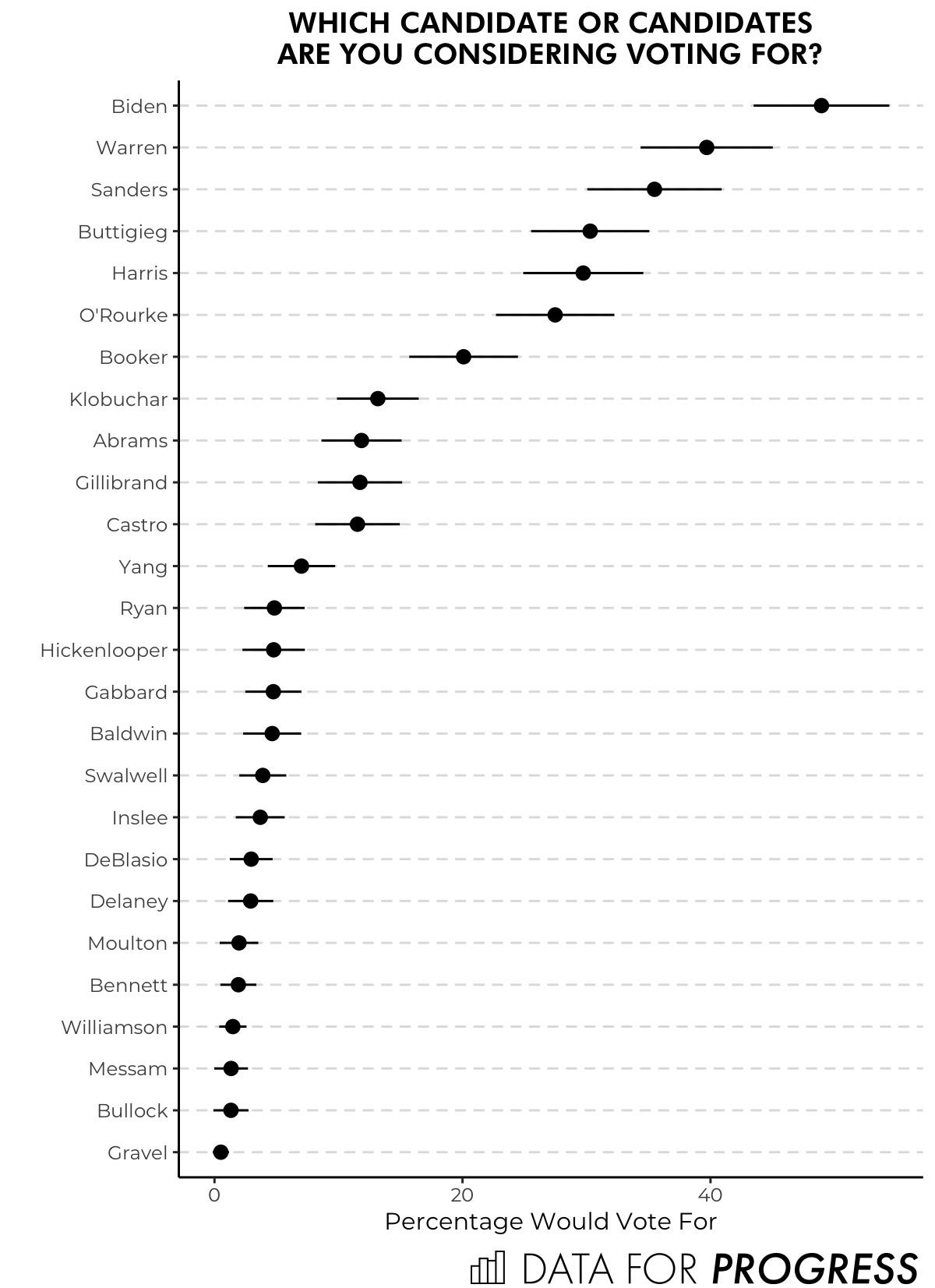 Ranking the 2020 Democratic Field