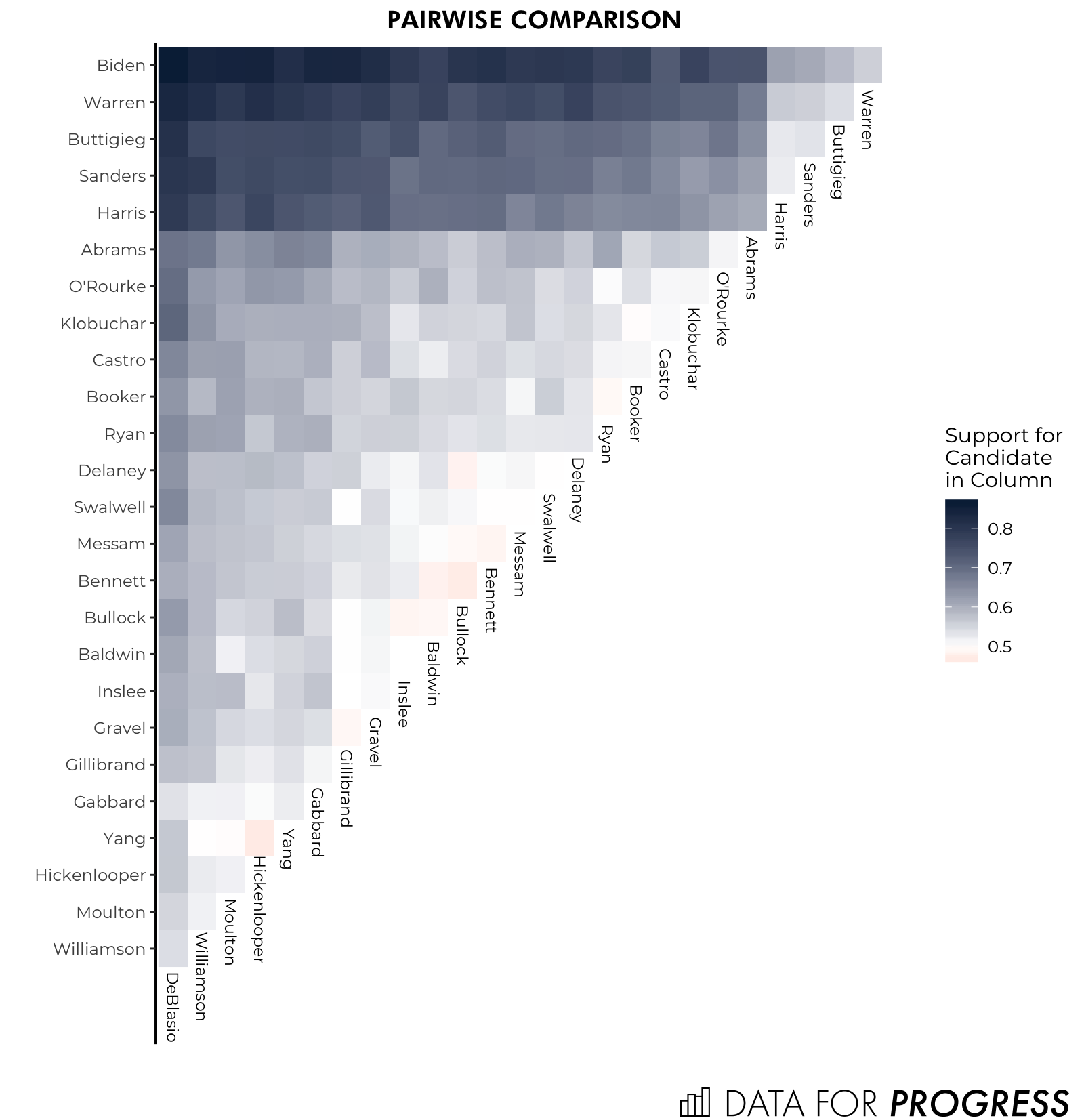Ranking the 2020 Democratic Field