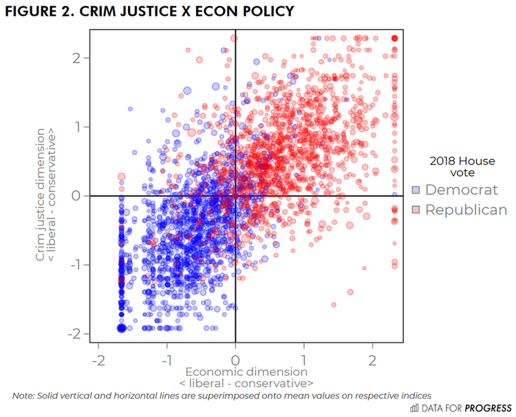 Liberals Vs Conservatives Vote