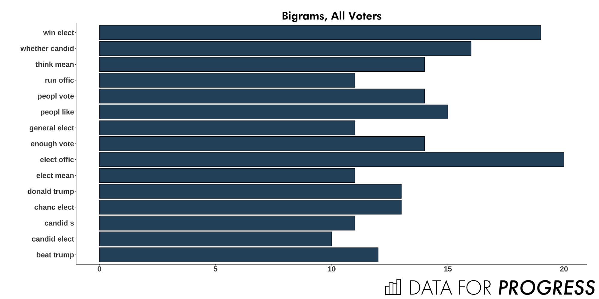 Electability Is Whatever You Want It To Be