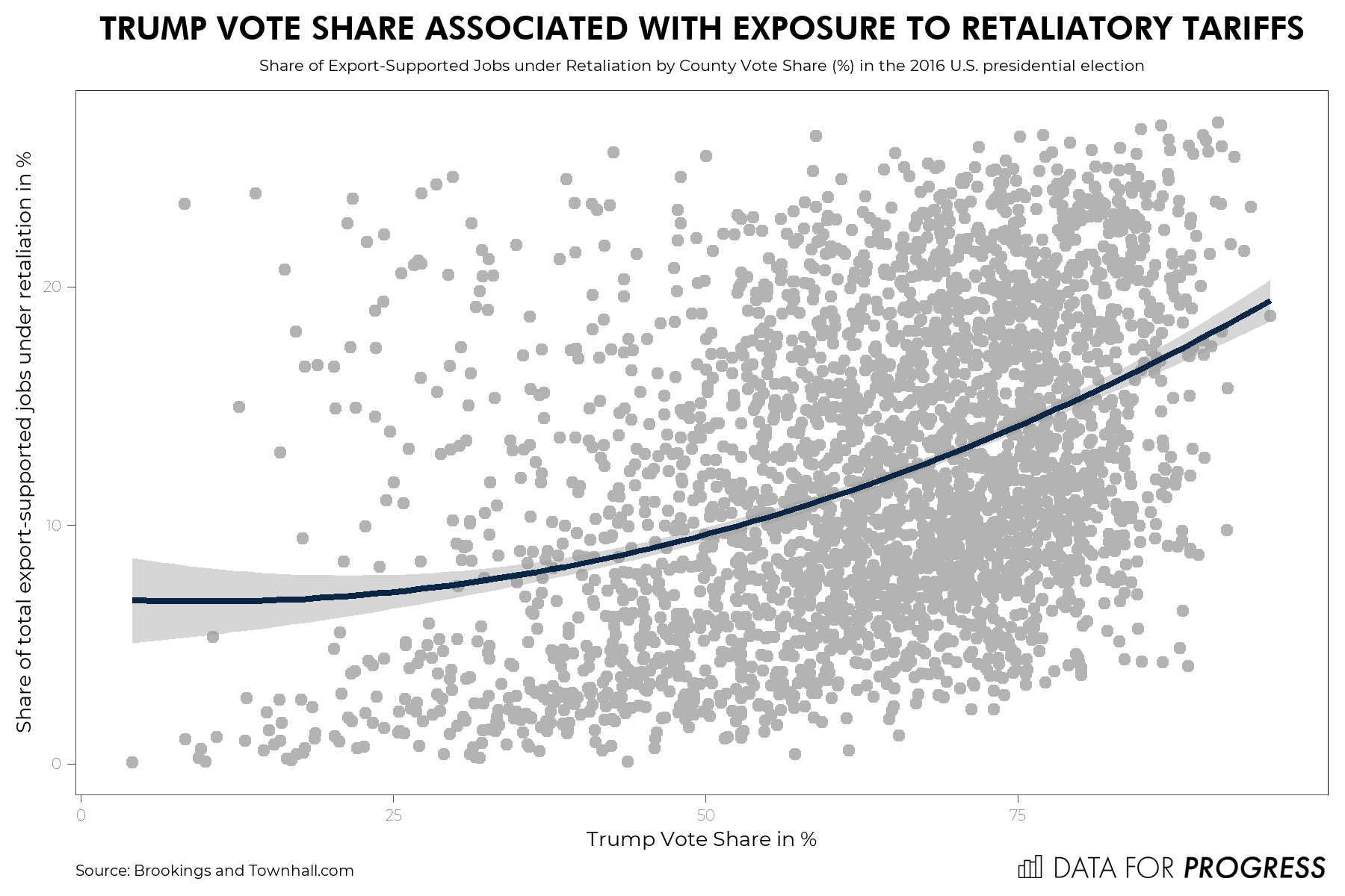 Retaliatory Tariffs and Trump’s Base