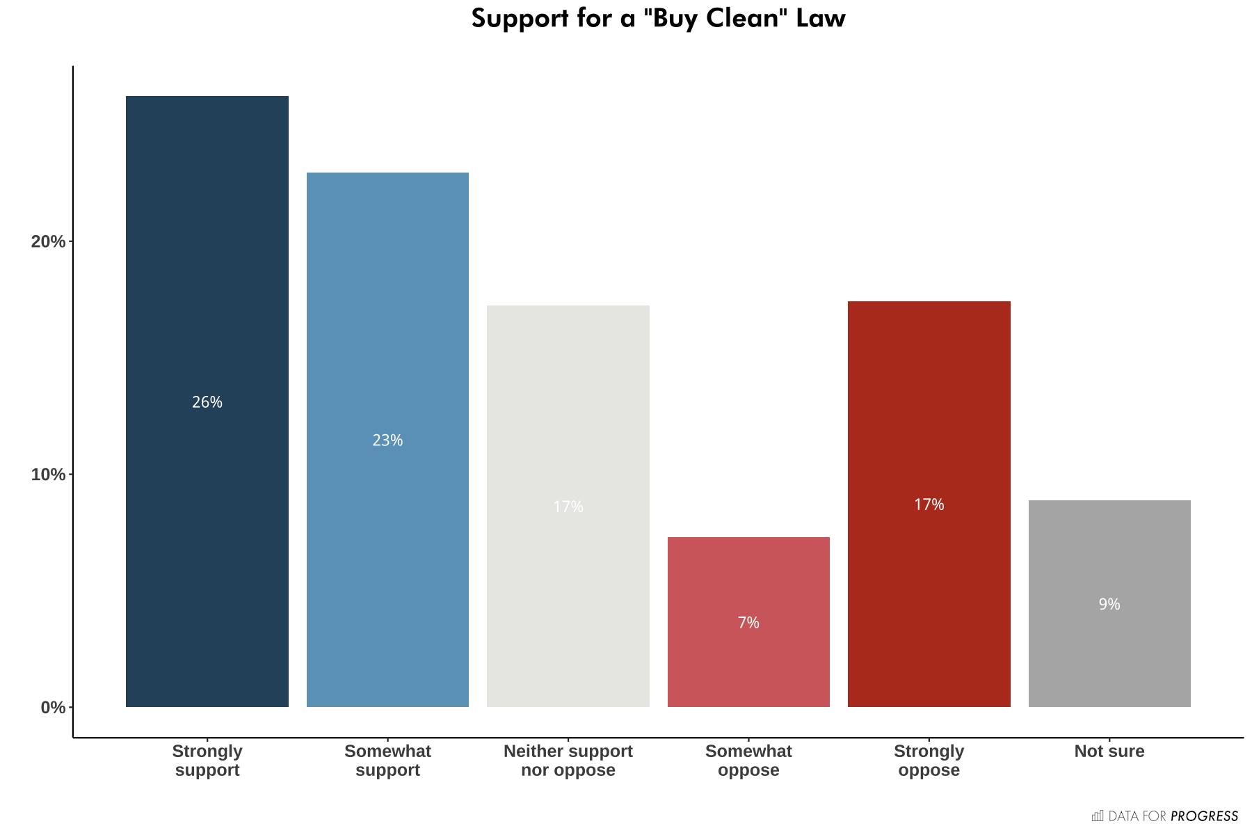 Buy Clean Reduces Emissions, Empowers Unions and is Popular