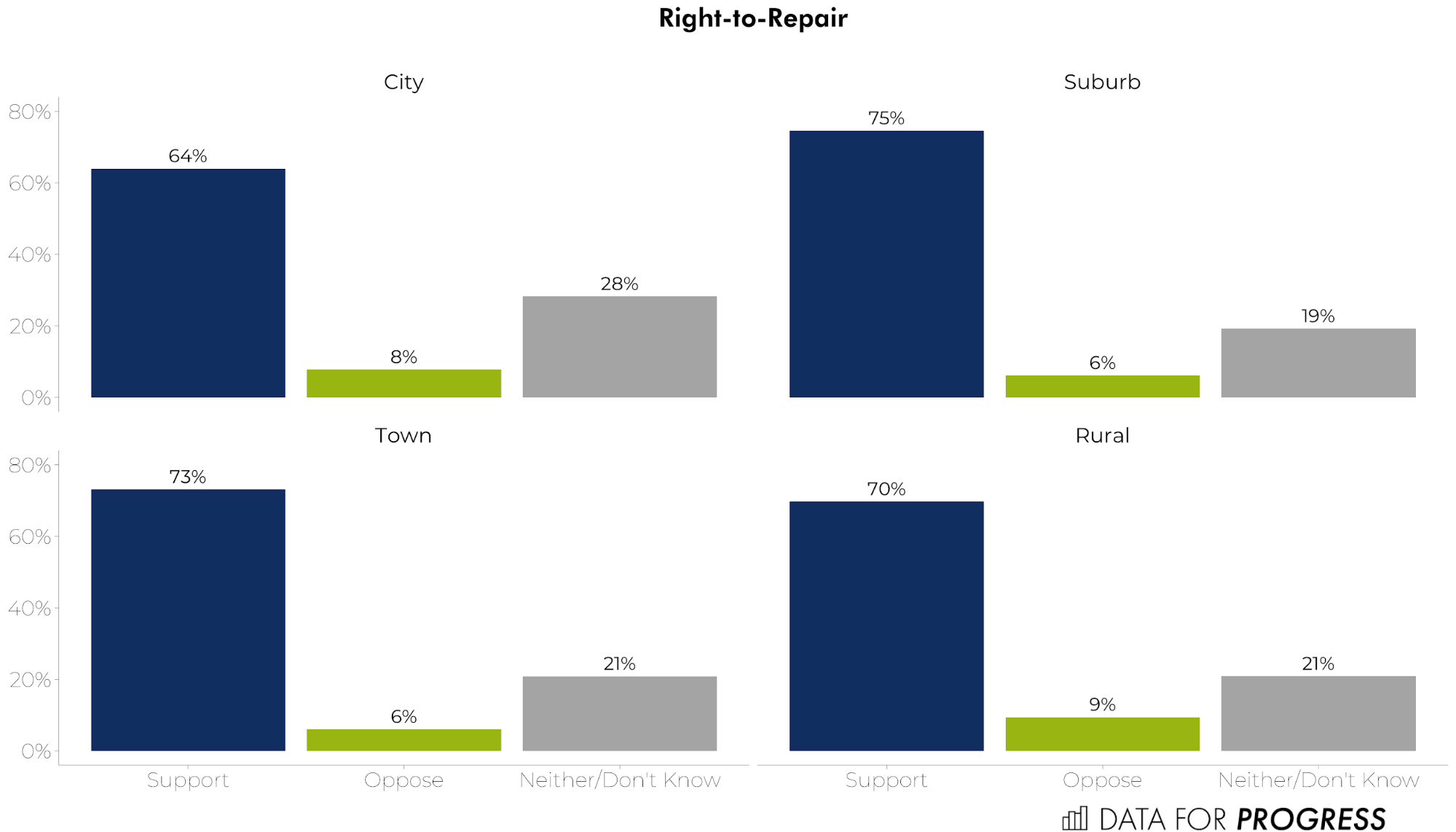 The Public Supports A Right To Repair