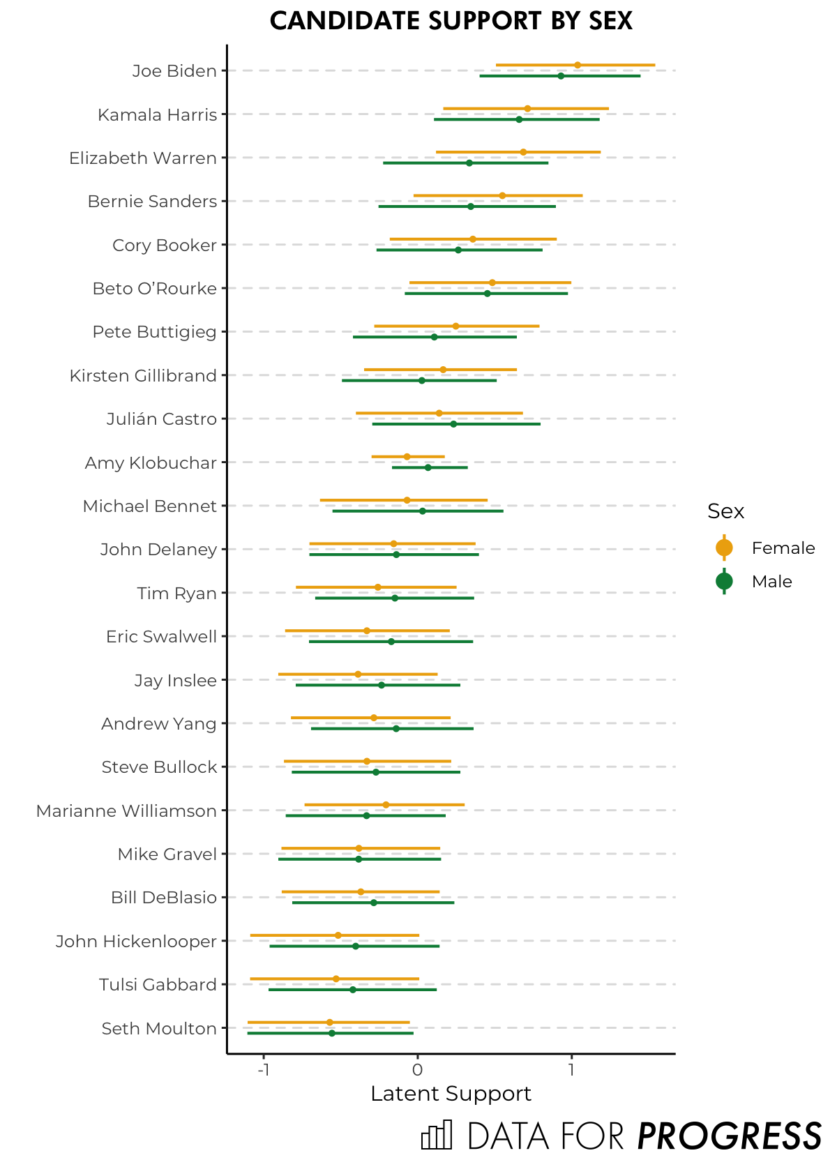 A Better Measure of Candidate Support by Demographic Groups